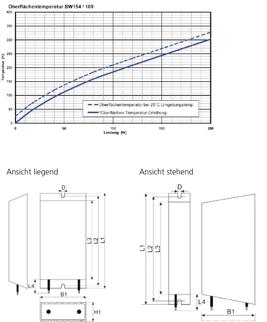 Widerstand REOHM Baureihe BW 154 - REO AG – EMV-Komponenten, Drosseln, Drossel, HF ...